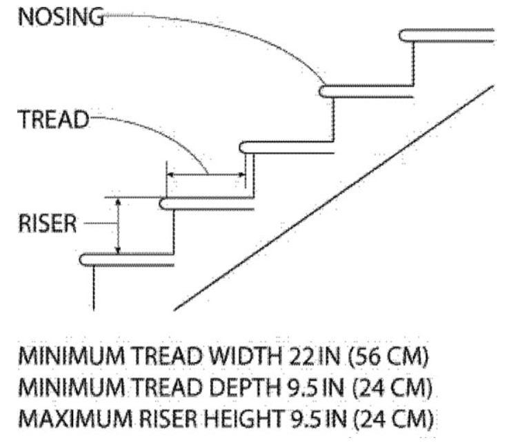Five Key OSHA Standards for Work Platforms